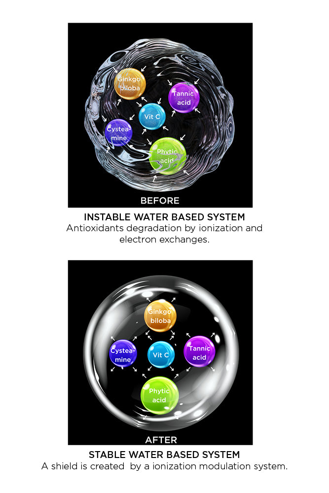 NEXTGEN® TECHNOLOGY & STABILITY